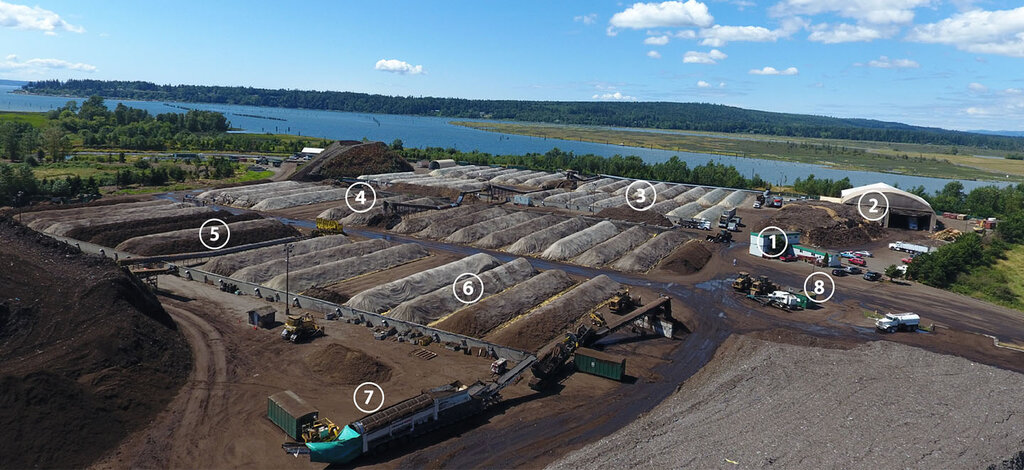 The Process Flow of the UTV Composting Plant